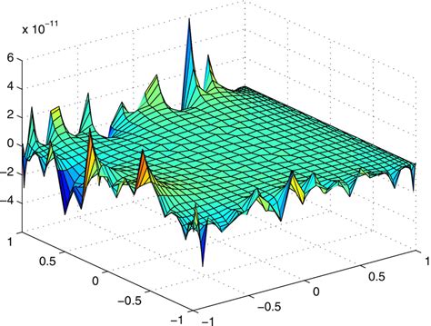Error Estimate Of Chebyshev Nodes M 30 N 30 D1 13 D2 13 Download Scientific Diagram