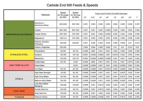 Resources Lfp Machine Tools