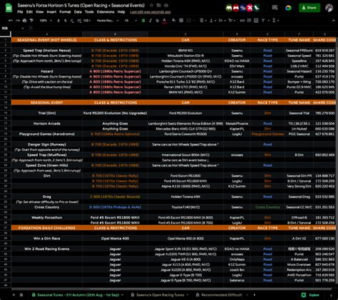 Series 7 Exam Reddit Series 7 Guru Says You Can Expect As Many As Four Series 7 Performance
