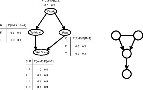 Figure 1 From Speeding Up The Learning Of Equivalence Classes Of Bayesian Network Structures