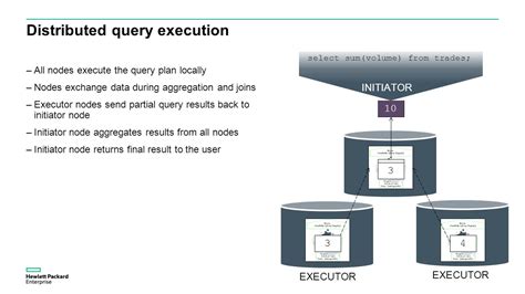 Seizethedata Ppt Download