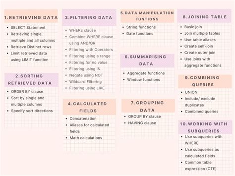 what is sql why learn sql where to start how long does it take to learn sql