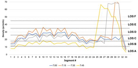 streamline freeway modeling with csv import export feature