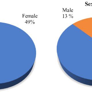 PDF Sexed Semen Technology For Cattle Breeding An Interpretative Review On Its Performance