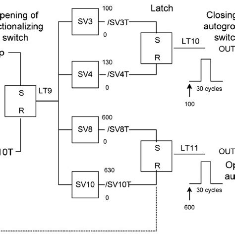 Auto Ground Sectionalizing Switch Closing And Opening Logic Download Scientific Diagram