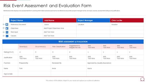 Quality Assurance Model For Agile It Risk Event Assessment And