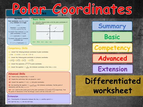 introduction to polar coordinates teaching resources
