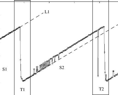 Median Filtered Graph The Ibm Ultrastar Xp Result From Figure 6 1 After