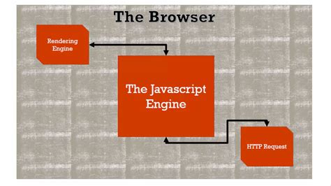 notes part 1 on javascript understanding the weird parts learning notes · issue 48 · poanc
