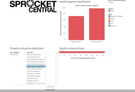 Github Rudro12356 Kpmg Data Analytics Repo For Uploading Work To The