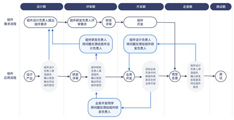 【组件化设计体系】解决设计狮与程序猿爱恨情仇的终极武器封家娇子 站酷zcool 【组件化设计体系】解决设计狮与程序猿爱恨情仇的终极武器封家娇子 站酷zcool