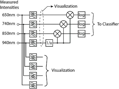 Block Diagram Of Signal Pre Processing Download Scientific Diagram