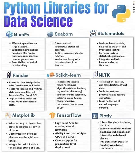 Python Libraries For Data Science Success Chiemela Chilaka Posted On The Topic Linkedin