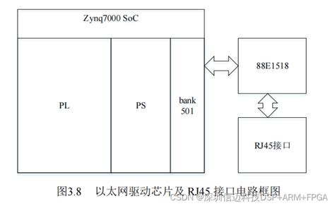 【国产虚拟仪器】基于zynq的雷达10gbps高速pcie数据采集卡方案二）硬件设计zynq700 Gtx Csdn博客