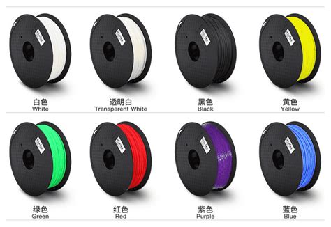 Characteristics And Parameters Of Pla Material 3d Printing