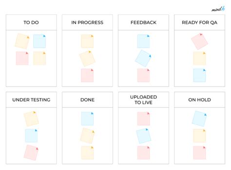 10 Devops Best Practices Your Team Needs To Implement Mindk