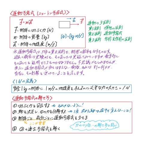 運動方程式① ｜ 富岡市の総合学習塾 トータルアカデミー