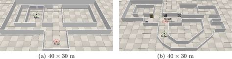 Figure 1 From Generalization In Deep Reinforcement Learning For Robotic