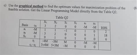 solved c use the graphical method to find the optimum