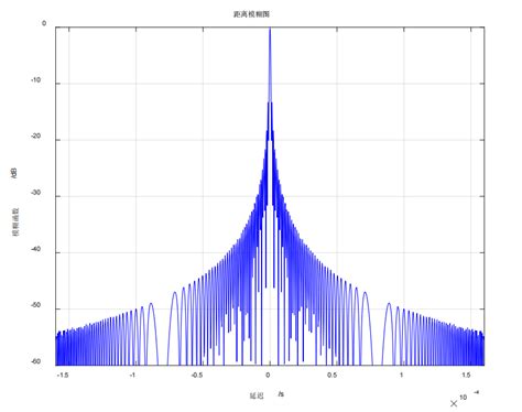 雷达入门课系列文章（4） 基于matlab的现代雷达系统设计与分析实验教程 知乎