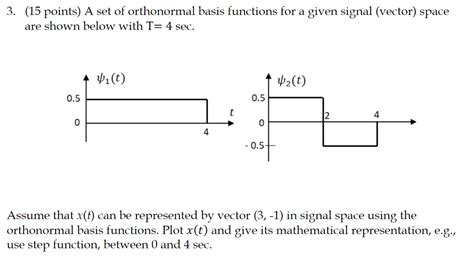 Solved 3 15 Points A Set Of Orthonormal Basis Functions