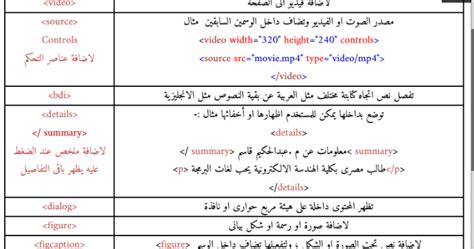 ملخص لجميع عناصر html5 فى ورقتين فقط التقنية