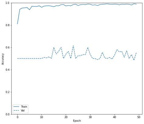 effect of unbalanced and mixed dataset on ml model by md sohel