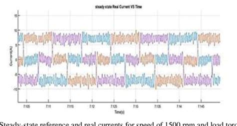 Figure 19 From Modeling Of Sensorized Bldc Motor Speed Control Using Matlabsimulink Semantic