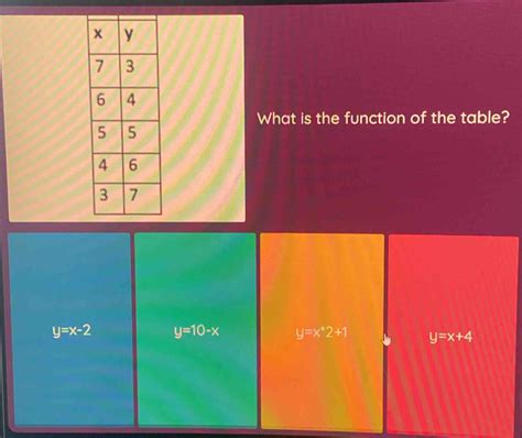 Solved What Is The Function Of The Table Y X 2 Y 10 X Y X 2 1 Y X 4 [algebra]