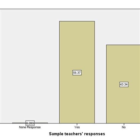 E Learning Readiness Scale Source Aydin And Tasci 2005 Download