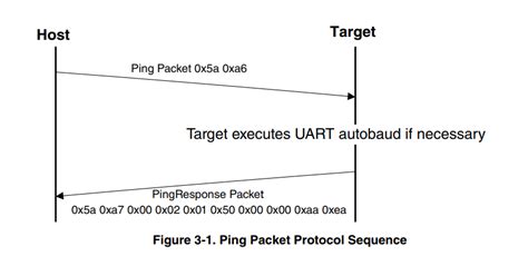 Solved Imxrt1064 Mcuxpresso Secure Provisioning Tool Uart Options