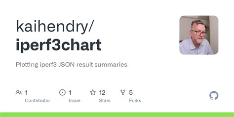 GitHub Kaihendry Iperf Chart Plotting Iperf JSON Result Summaries