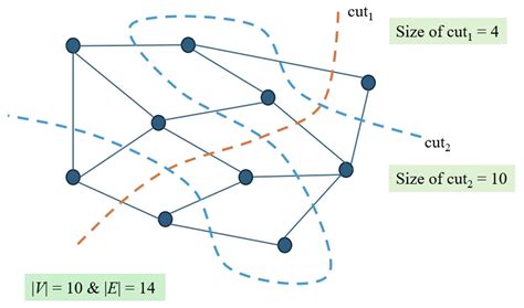 Population Based Redundancy Control In Genetic Algorithms Enhancing Max Cut Optimization
