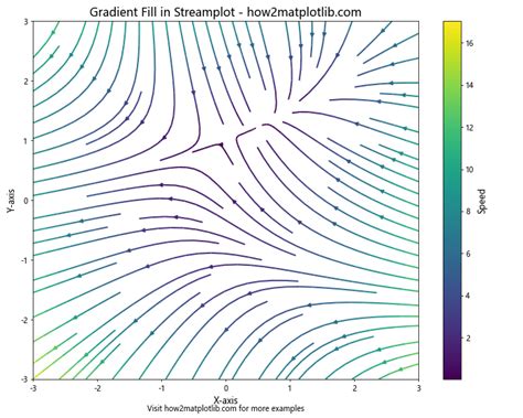 Gradient Fill Color In Matplotlib Matplotlib Color