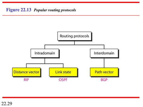 Routing Protocolpptx Routing Protocolpptx