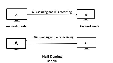 Full Vs Half Duplex At Robert Keck Blog