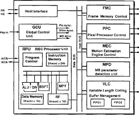 Figure 1 From A Chip Set Architecture For Programmable Real Time Mpeg2