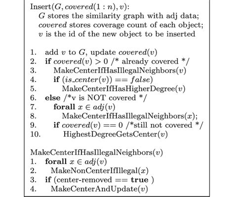dynamic insert algorithm download scientific diagram