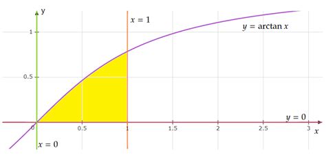 determine which value best approximates the volume of the so quizlet