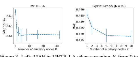 Figure 3 From Multivariate Time Series Forecasting With Latent Graph Inference Semantic Scholar