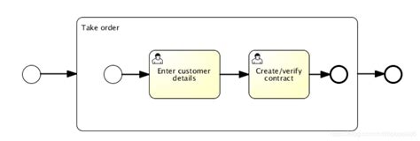 activity子流程——嵌入式流程 java activity5嵌入式子流程全过程配置 csdn博客