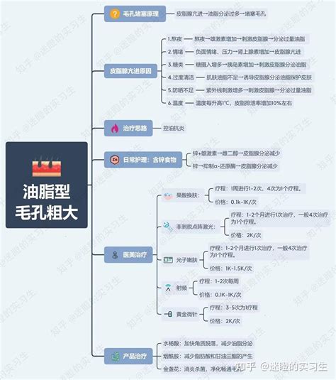 脸上毛孔粗大有什么方法可以修复 知乎