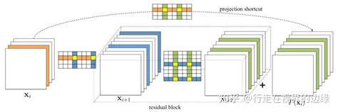 Pruning Filters for Efficient ConvNets论文笔记 知乎