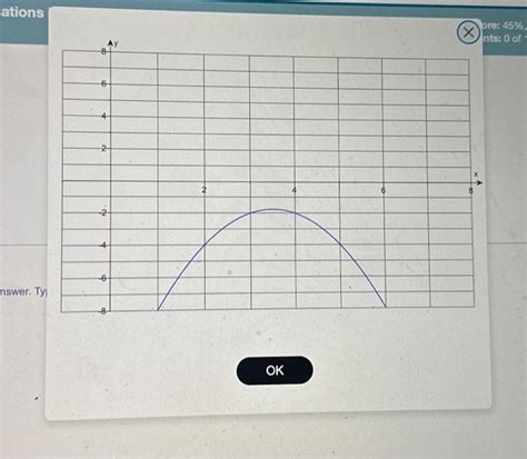 Solved Find The Equation Of The Quadratic Function Chegg