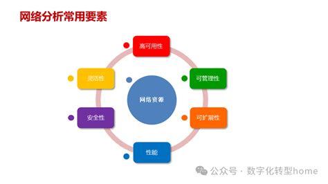 云数据中心网络架构设计方案（129页ppt） 云数据中心网络架构设计方案 129页ppt csdn博客