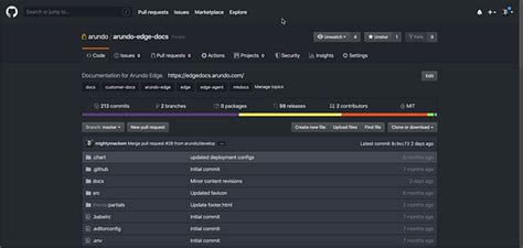 How Arundo Switched To Docs As Code Arundo