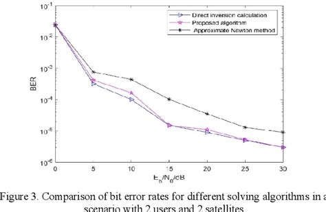 Figure 3 From Design Of Leo Mimo Precoding Update Algorithm Based On Time Sliding Window