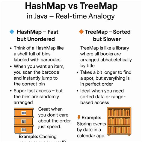 🚀 Hashmap Vs Treemap In Java Real Time Analogy 🚀 Ajithkumar Dharmar