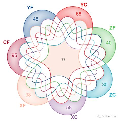 如何绘制top级美图？20案例分享r语言可以画出哪些酷炫的图 Csdn博客