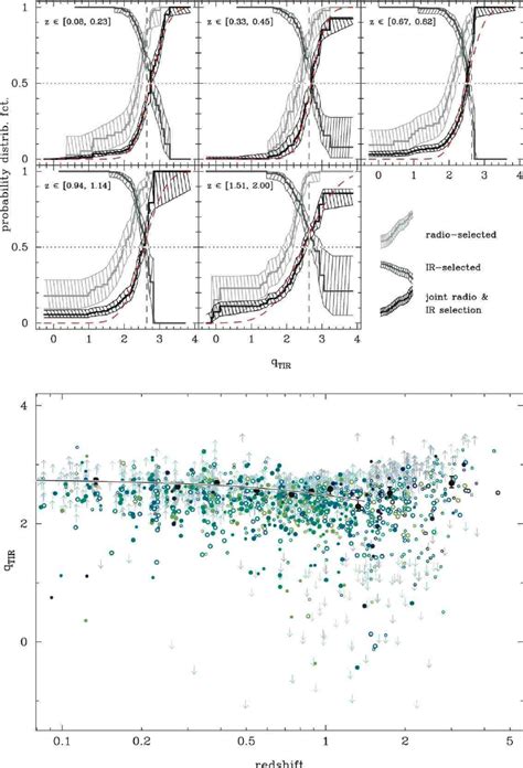 As For Figs 13 And 15 But Showing The Distribution Functions Of Download Scientific Diagram